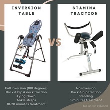 Stamina Inline Traction Control System Review (2026)